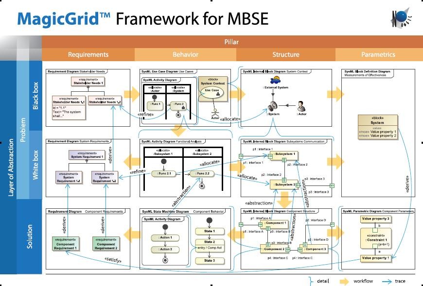 MagicDraw 系统设计分析工具-软件介绍-正版购买-价格-软服之家