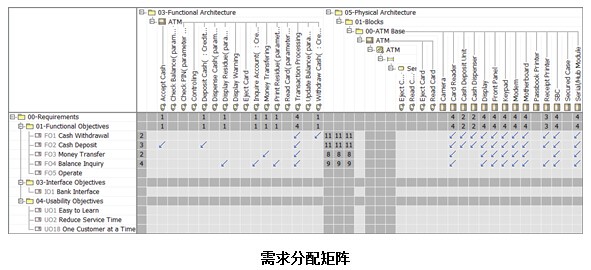 MagicDraw 系统设计分析工具-软件介绍-正版购买-价格-下载-软服之家