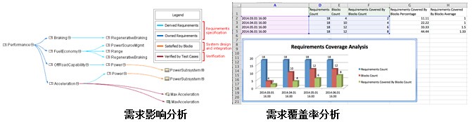 MagicDraw 系统设计分析工具-软件介绍-正版购买-价格-下载-软服之家