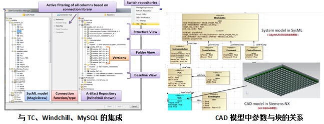 MagicDraw 系统设计分析工具-软件介绍-正版购买-价格-软服之家