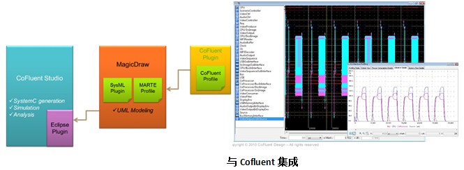 【MagicDraw 系统设计分析工具】正版购买_价格_下载-软服之家