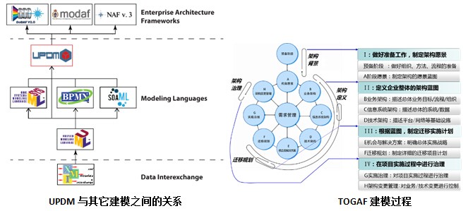 MagicDraw 系统设计分析工具-软件介绍-正版购买-价格-软服之家